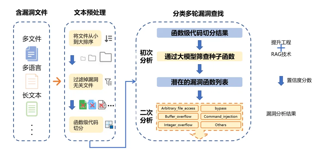 解决hexo d上传失败（Spawn failed）问题 | Fetyloi's Blog