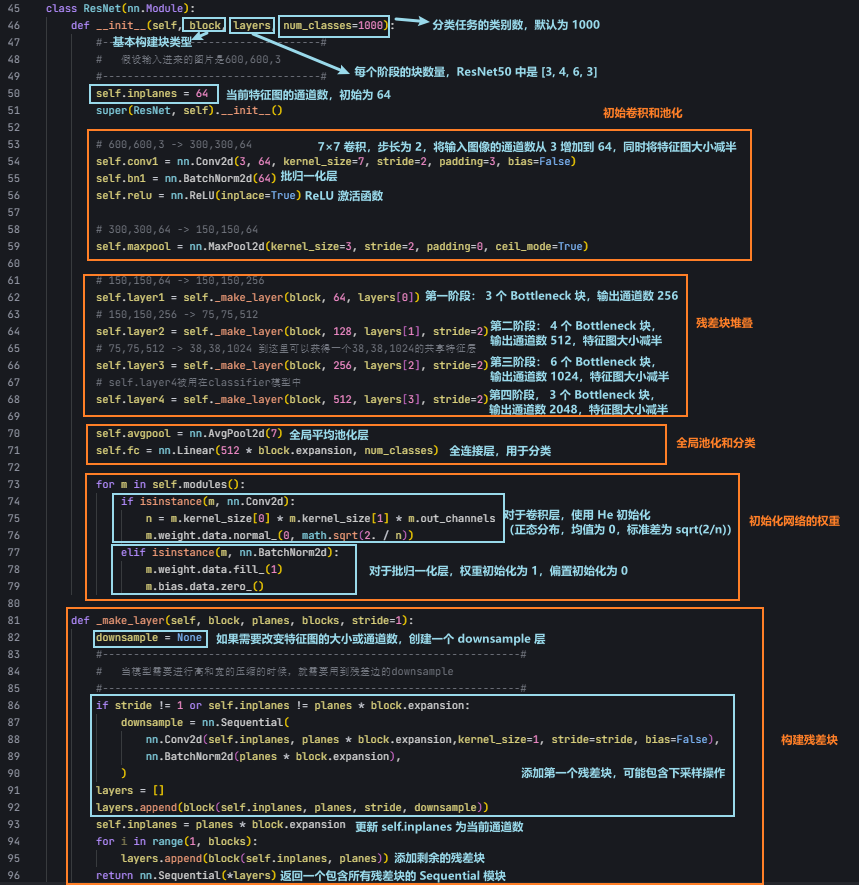 Faster R-CNN 源码与流程分析（ResNet50为例） | Fetyloi's Blog