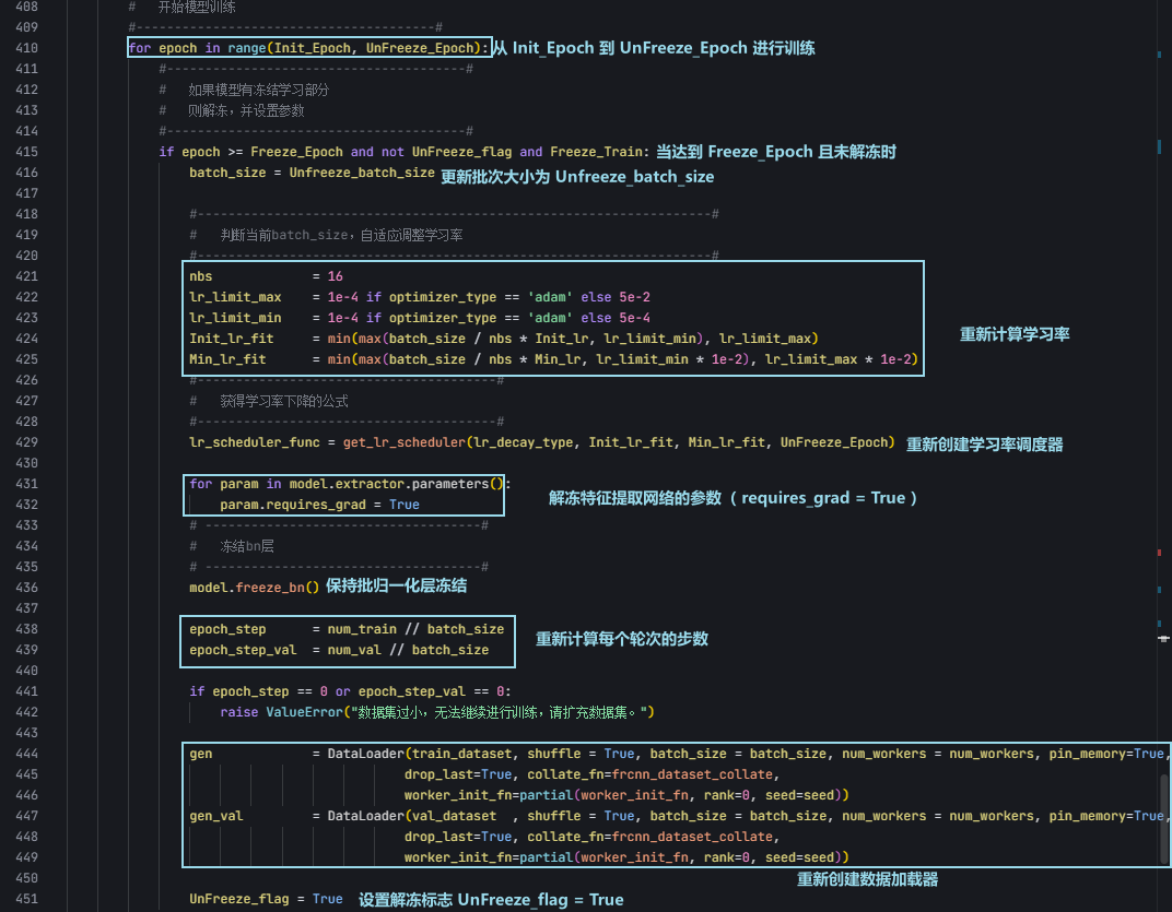 Faster R-CNN 源码与流程分析（ResNet50为例） | Fetyloi's Blog