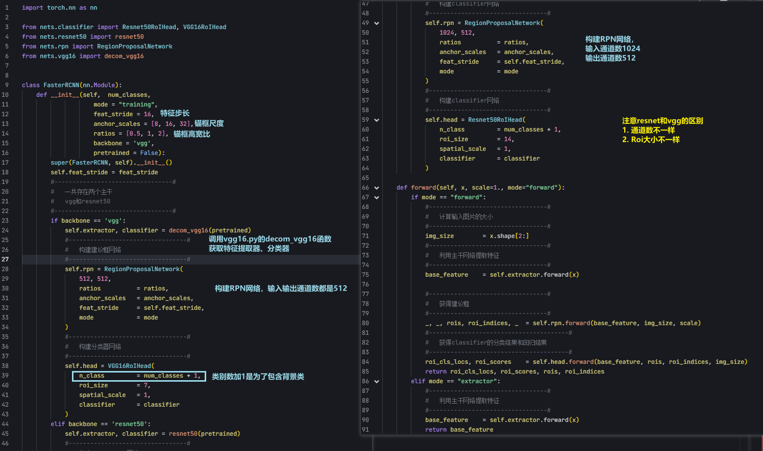 Faster R-CNN 源码与流程分析（ResNet50为例） | Fetyloi's Blog