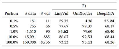 精读 Dataflow Analysis-Inspired Deep Learning for Efficient Vulnerability ...